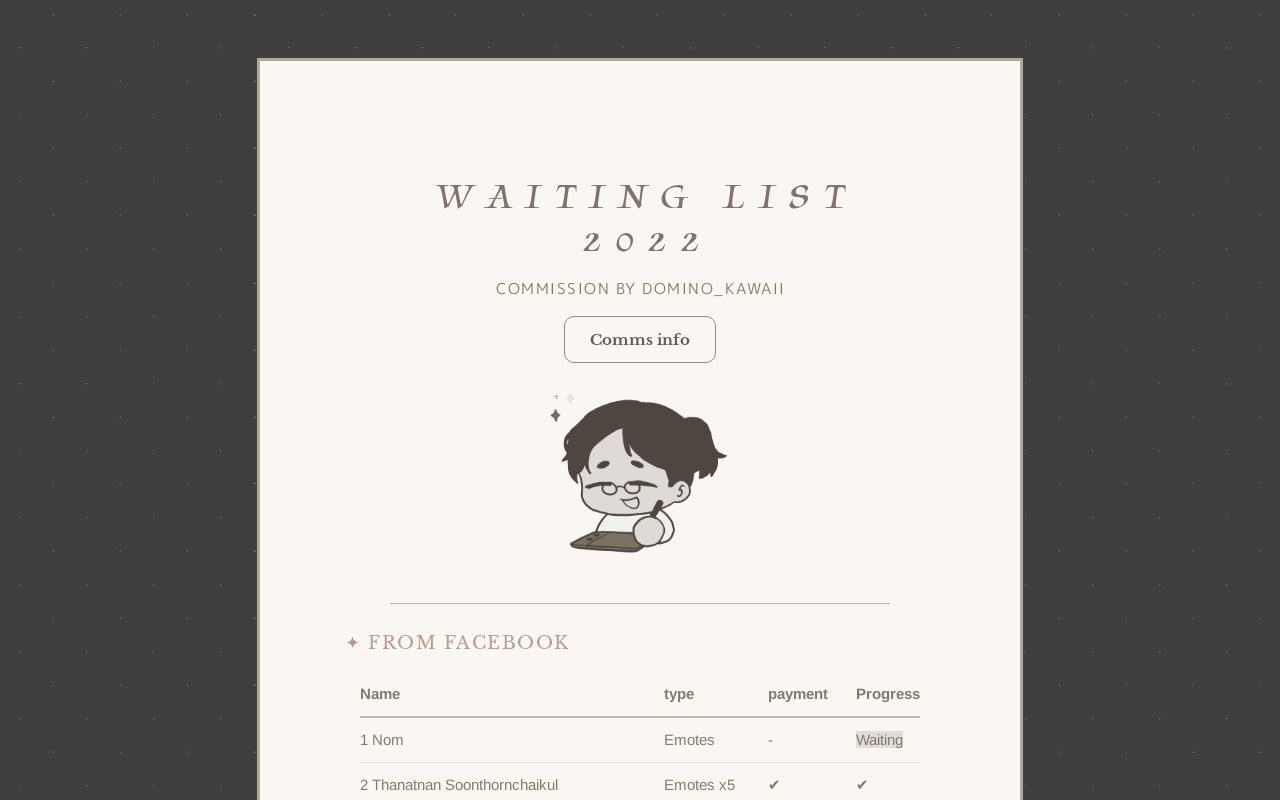 Commission waiting list